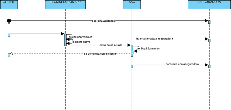 Diagrama automoviles | Visual Paradigm User-Contributed Diagrams / Designs